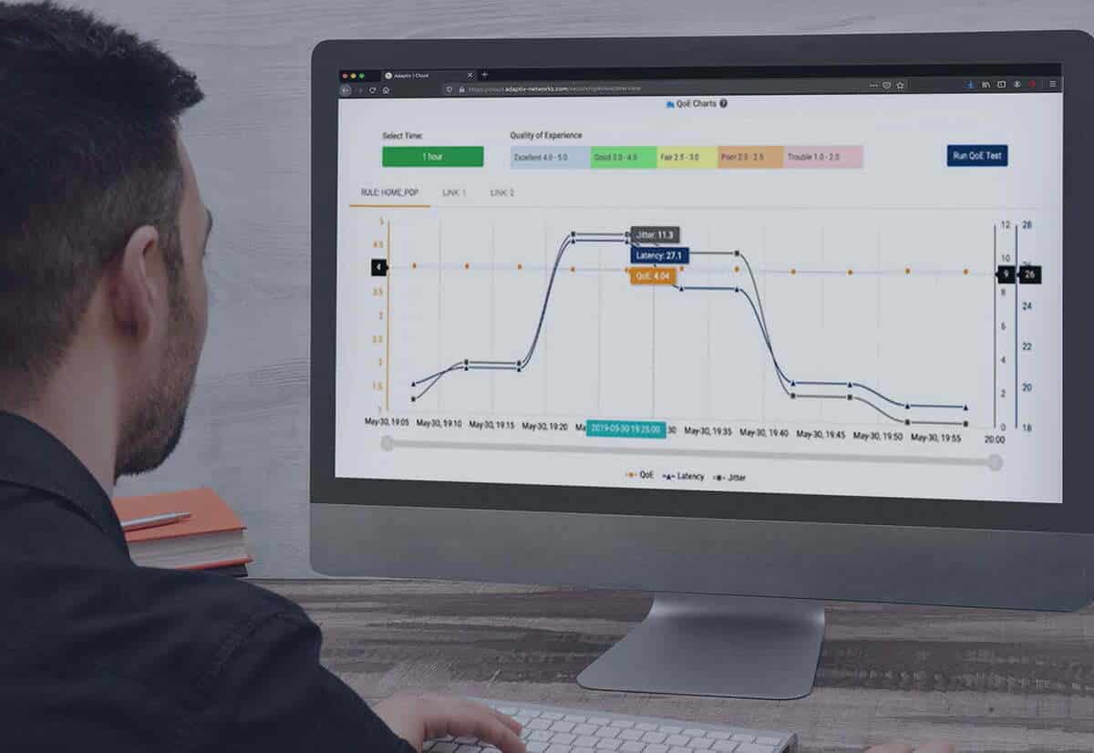 Enterprise Connect | Cloud-managed SD-WAN