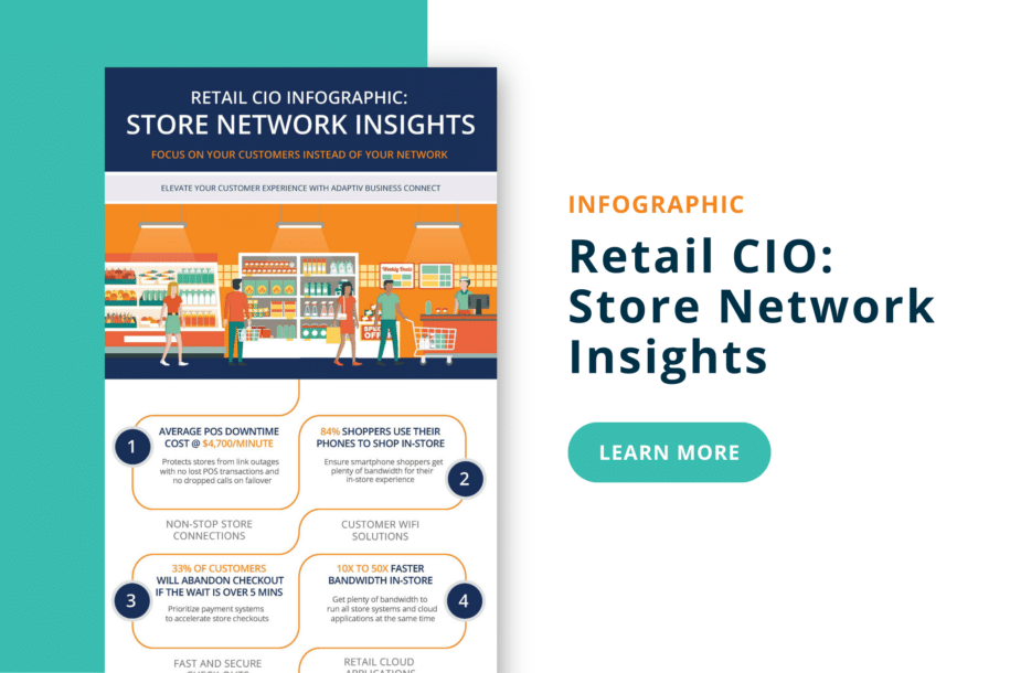 Retail Store Network Connectivity | Adaptiv Networks