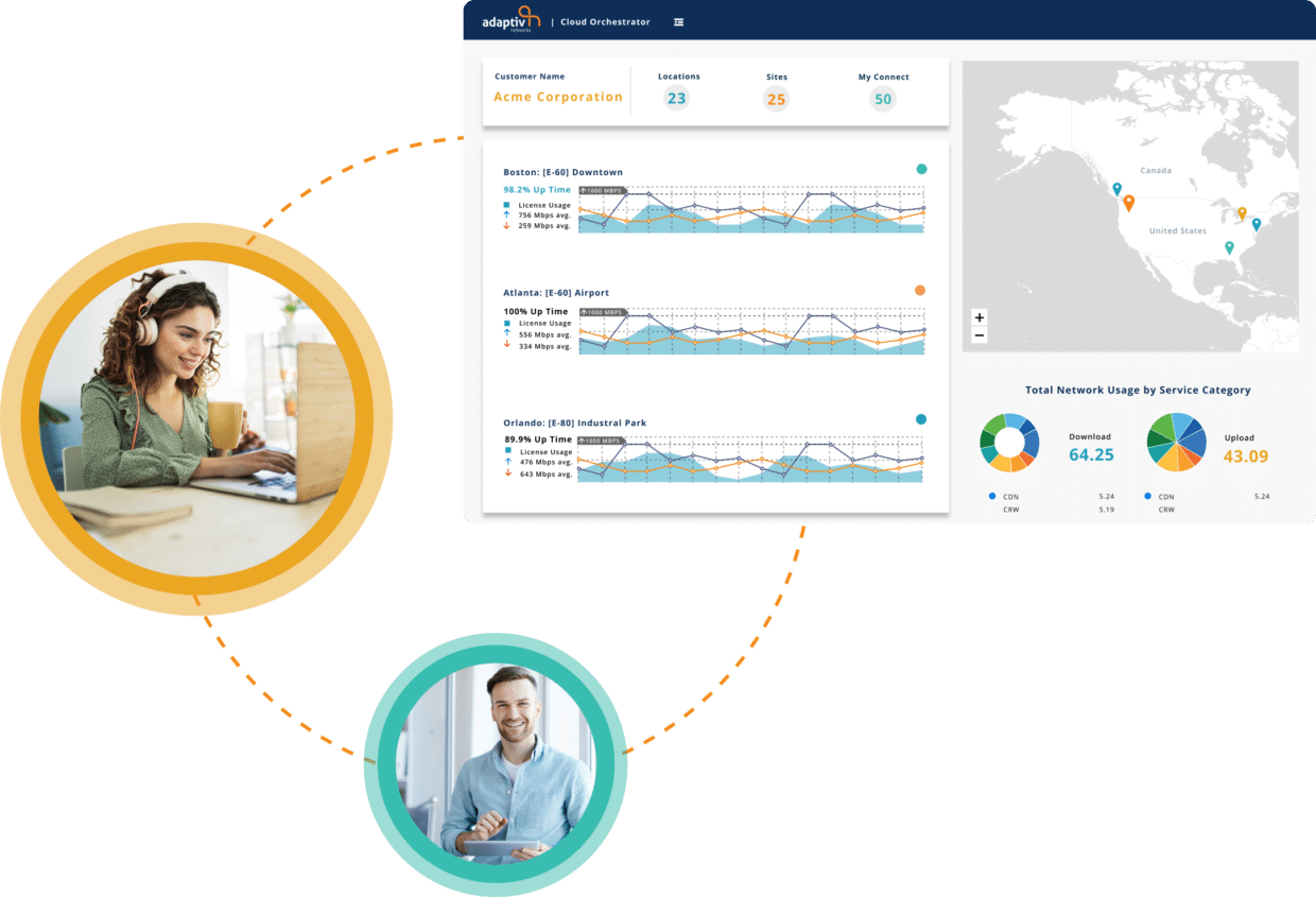 Enterprise Connect | Cloud-managed SD-WAN