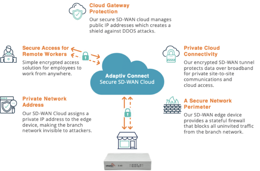 The Challenges of Network and Cloud Security - Adaptiv Networks