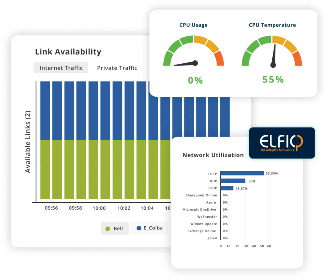 ELFIQ Networks | Link Balancing | Link Load Balancing